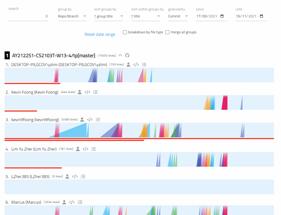 Missing contribution bar for merged groups after refresh · Issue #1959 · reposense/RepoSense ...