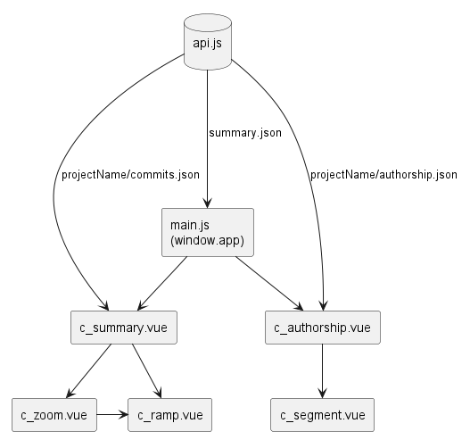 Update frontend DG documentation · Issue #1996 · reposense/RepoSense · GitHub