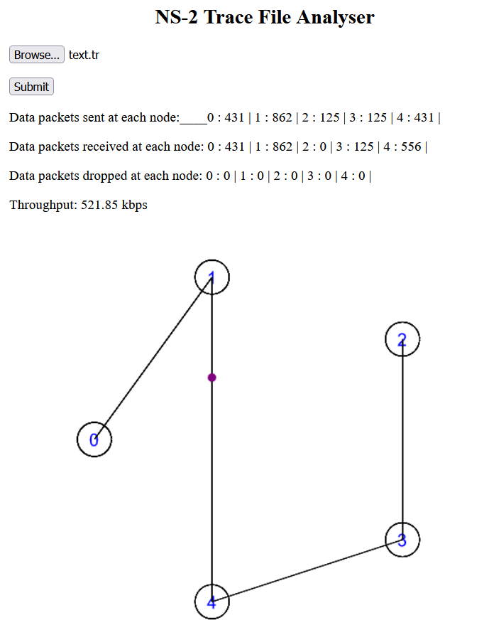 GitHub - nihalshetty0/ns2-sim