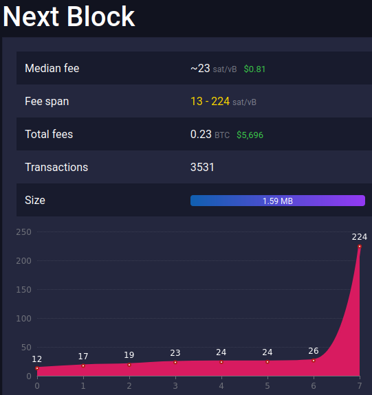 Next Block Y Axis Provides Redundant Information · Issue 3065 · Mempool Mempool · Github