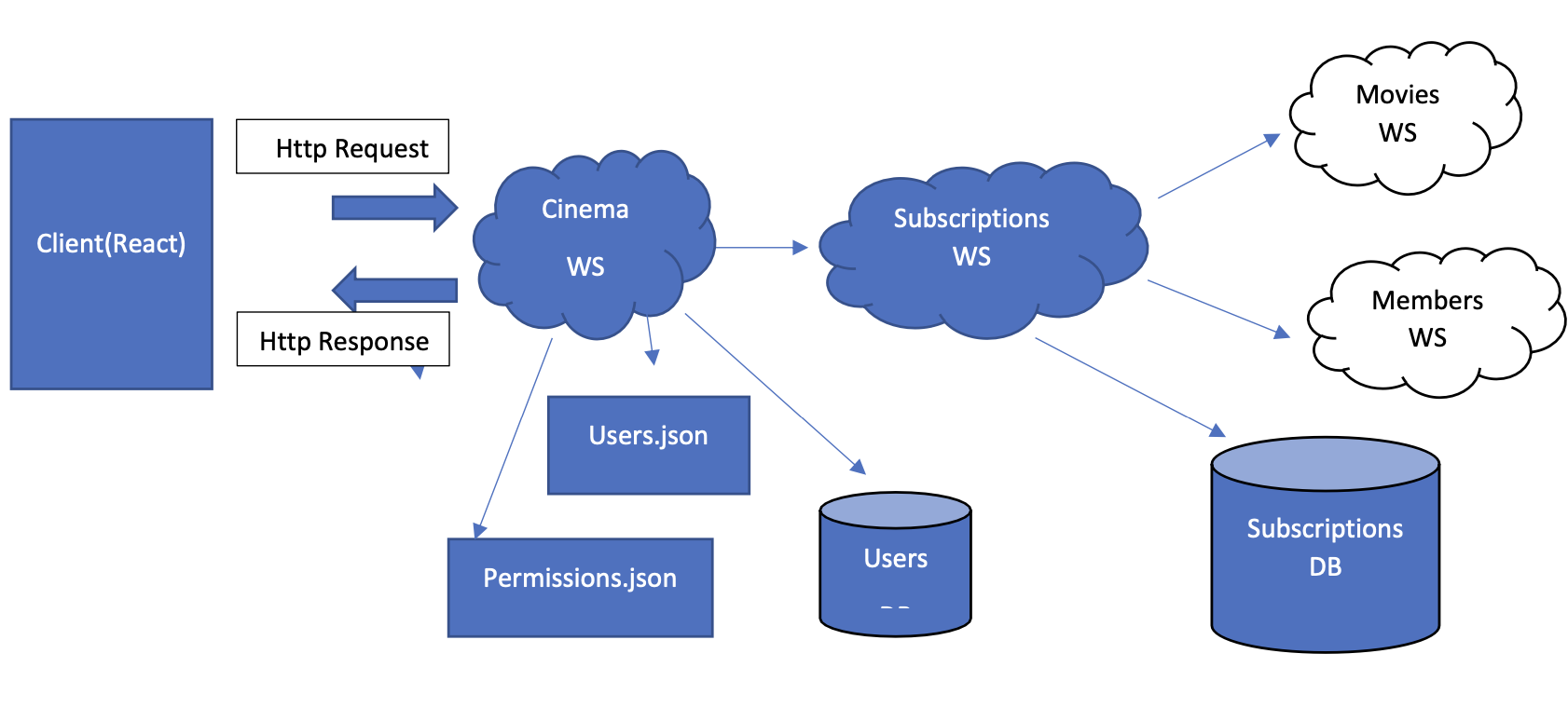 GitHub - keynanperez/mern-project