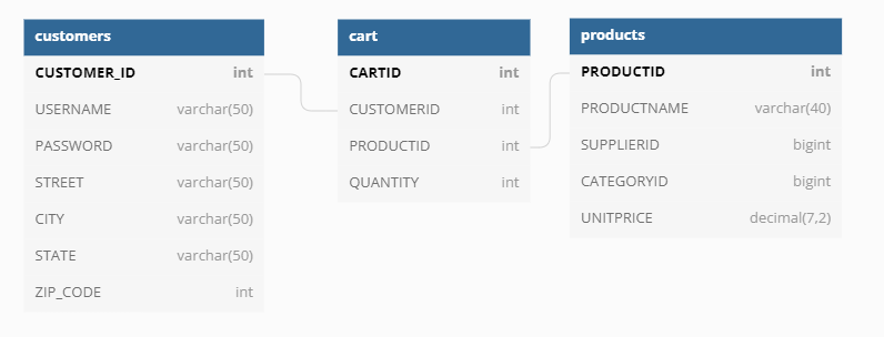 GitHub - MZapka/matt-microservices: Simple Microservices Project