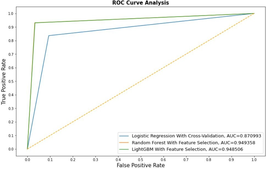 GitHub - busebozkurtt/Passenger-Satisfaction-Prediction