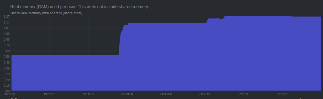 [Issue]: Possible memory leak on error System.NullReferenceException · Issue #9442 · jellyfin ...