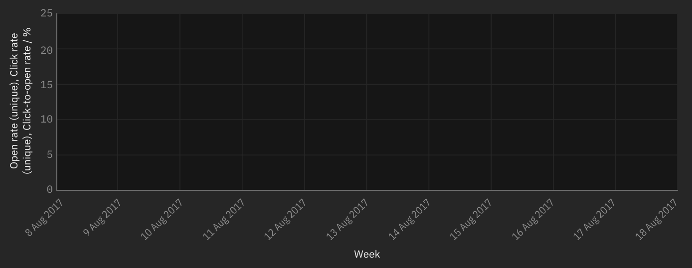Chart background theme color · Issue #432 · carbon-design-system/carbon ...
