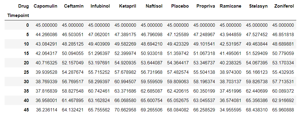Github Serruhbmatplotlibpymaceutical Using Matplotlib To Mung Data 9068