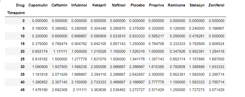 GitHub - Serruhb/Matplotlib_Pymaceutical: Using Matplotlib to mung data and create readable ...