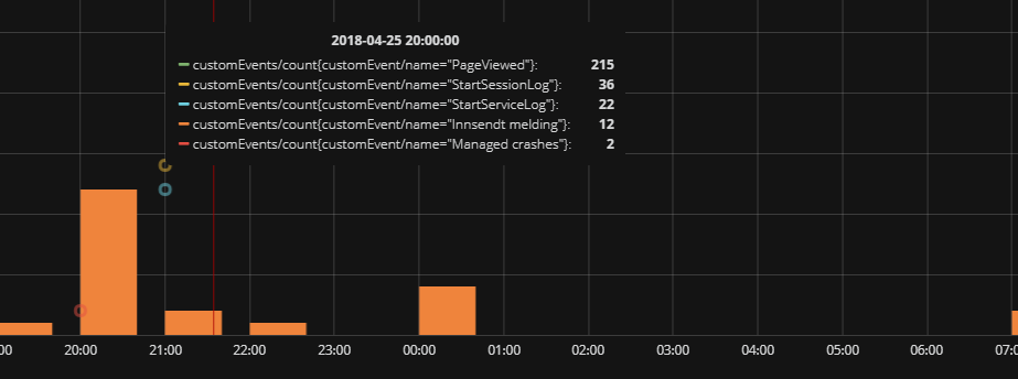 Graph Y Axis Autoscaling Doesnt Work When Hiding Series · Issue 11734 · Grafanagrafana · Github