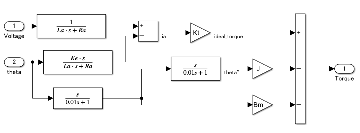 01_report · Issue #3 · yuisaku/pimd23_kawabata · GitHub
