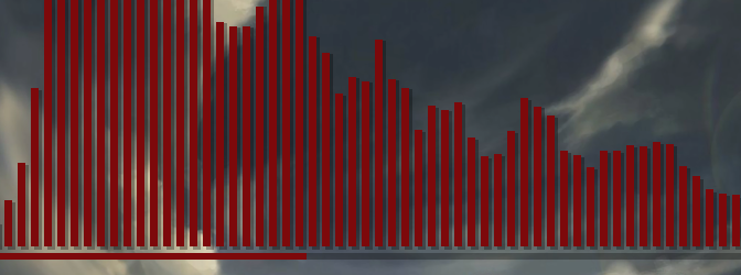 Requesting the ability to change the color of the progress bar · Issue #248 · marcopixel ...