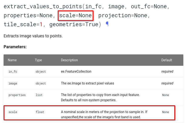 Using The Geemapextractvaluestopoints Function To Retrieve Band Data Of Polygons · Gee 4053