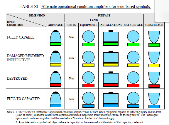 Operational Condition Amplifier Support · Issue #341 · Esri/joint ...