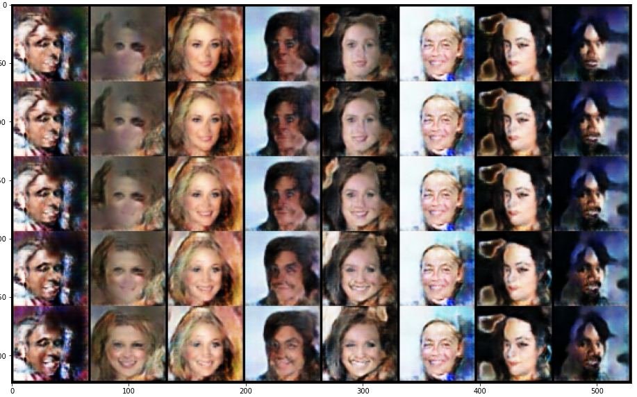 GitHub - bekhzod-olimov/Basic-GAN-Tutorial