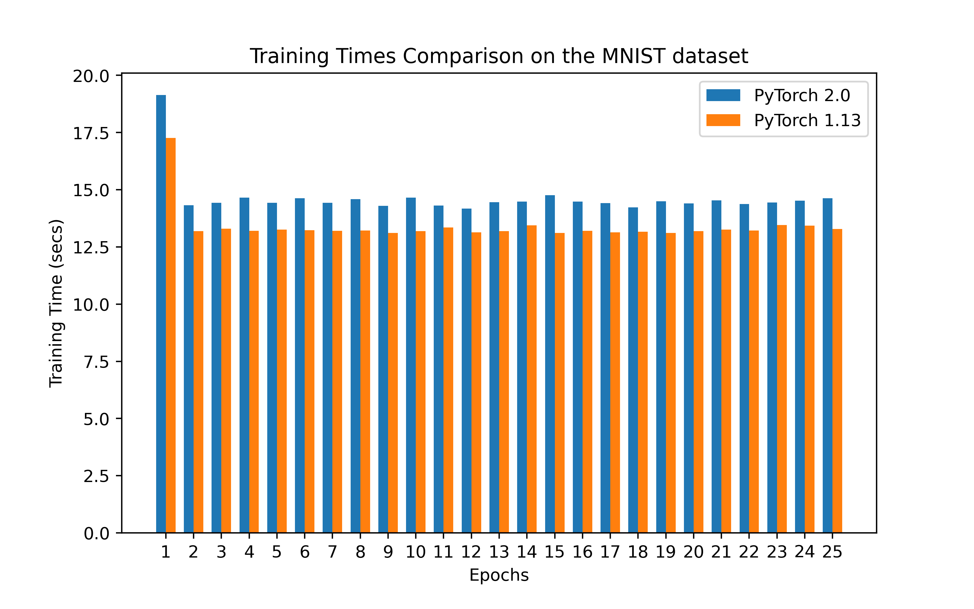 Docker Pytorch2 0 Readme Md At Main · Bekhzod Olimov Docker Pytorch2 0 · Github