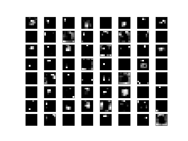 GitHub - bekhzod-olimov/Image-Feature-Map-Cosine-Similarity-Comparison