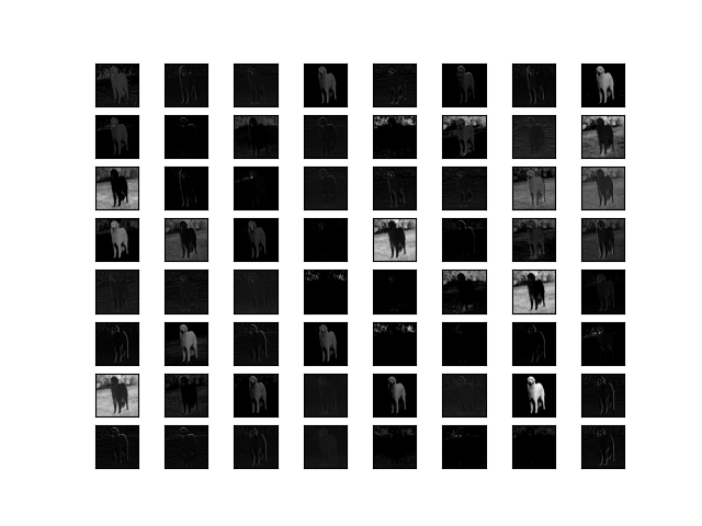 GitHub - bekhzod-olimov/Image-Feature-Map-Cosine-Similarity-Comparison