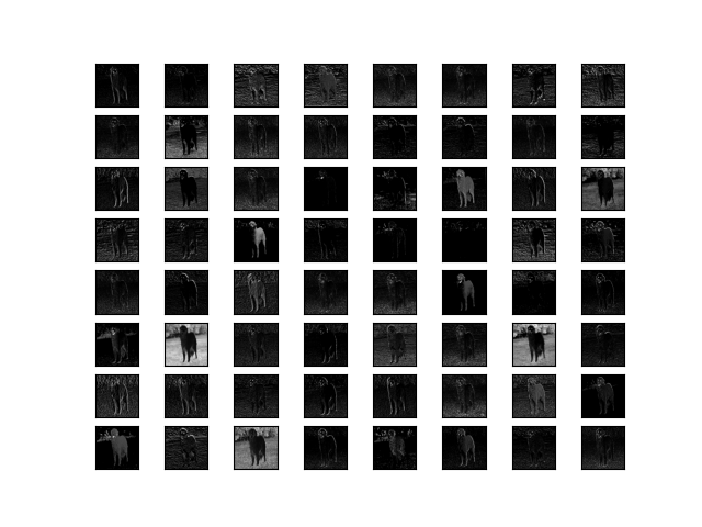 GitHub - bekhzod-olimov/Image-Feature-Map-Cosine-Similarity-Comparison