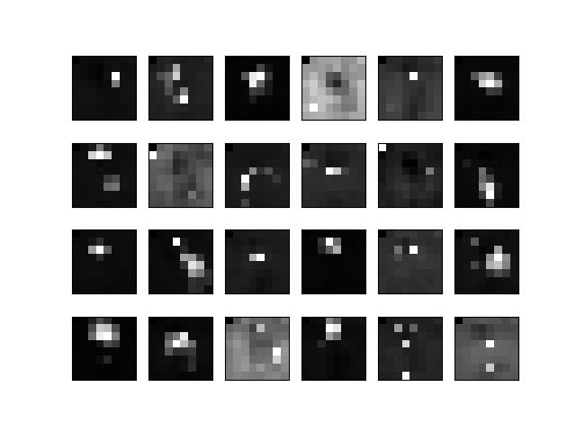 GitHub - bekhzod-olimov/Image-Feature-Map-Cosine-Similarity-Comparison