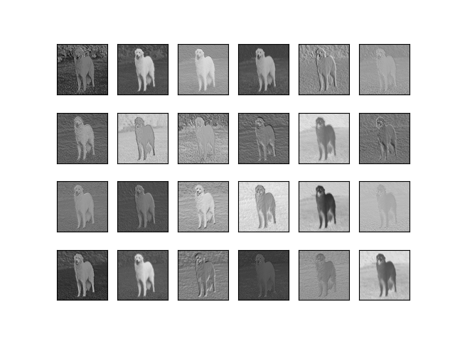 GitHub - bekhzod-olimov/Image-Feature-Map-Cosine-Similarity-Comparison