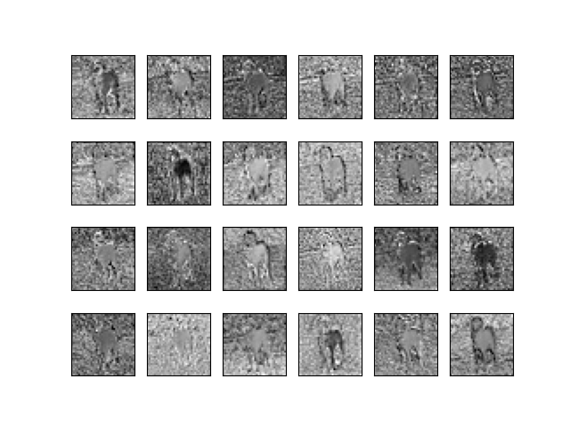 GitHub - bekhzod-olimov/Image-Feature-Map-Cosine-Similarity-Comparison