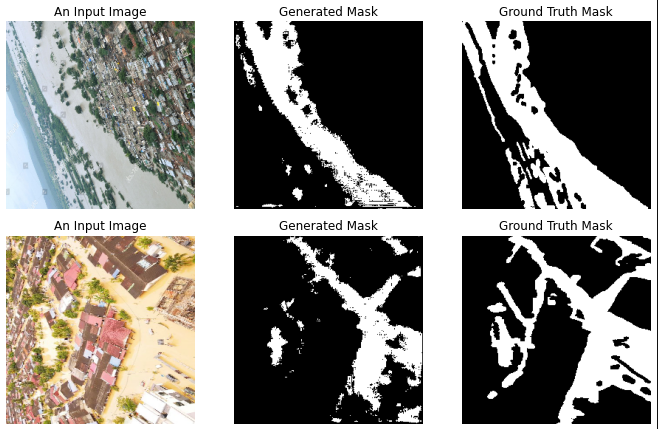 GitHub - bekhzod-olimov/Semantic-Segmentation-Projects