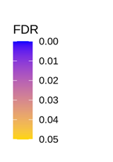continuous legend label position · Issue #630 · jokergoo/ComplexHeatmap ...