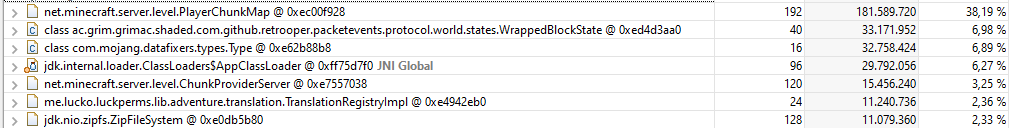 High memory usage (memory leak?) · Issue #528 · GrimAnticheat/Grim · GitHub