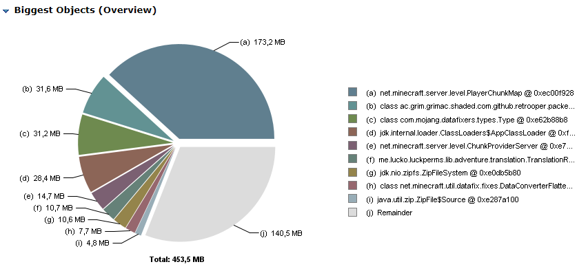 High memory usage (memory leak?) · Issue #528 · GrimAnticheat/Grim · GitHub