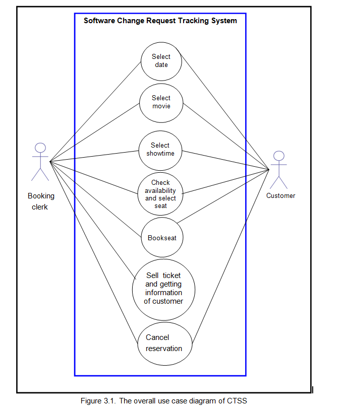 GitHub - selenakkaya/HotelReservationSystem-ByPHP ...