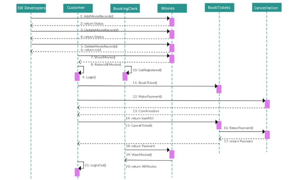 GitHub - selenakkaya/HotelReservationSystem-ByPHP: HotelReservationSystem-ByPHP Web application