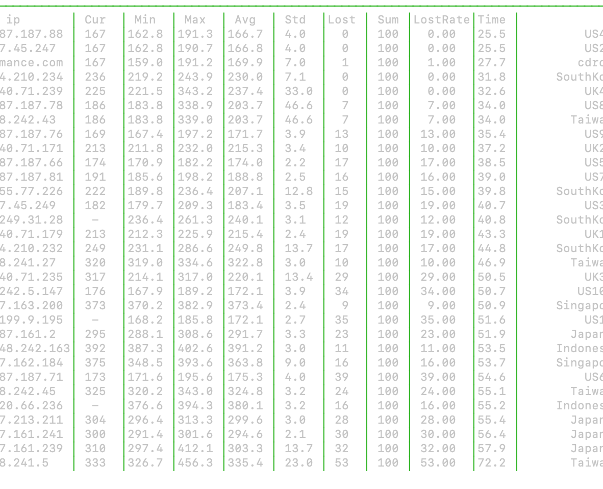 Use udp In Multi Ping Situation Respose Is Error For Not Checking use-udp-in-multi-ping-situation-respose-is-error-for-not-checking