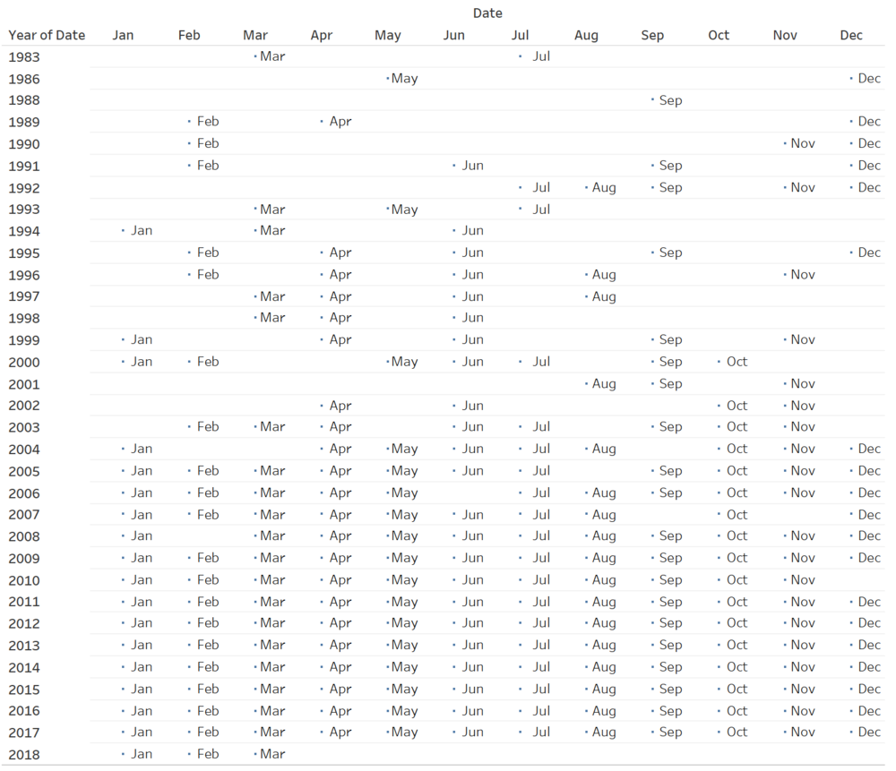 GitHub - samtwl/Visual-Analytics-VAST-Challenge-2018: This repository contains the exploratory ...