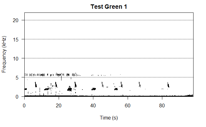 GitHub - samtwl/Visual-Analytics-VAST-Challenge-2018: This repository ...