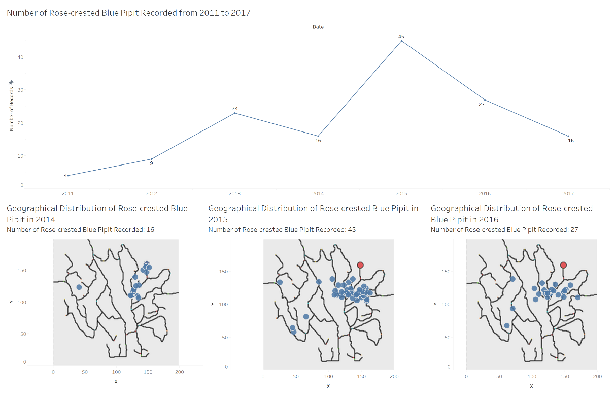 GitHub - samtwl/Visual-Analytics-VAST-Challenge-2018: This repository contains the exploratory ...