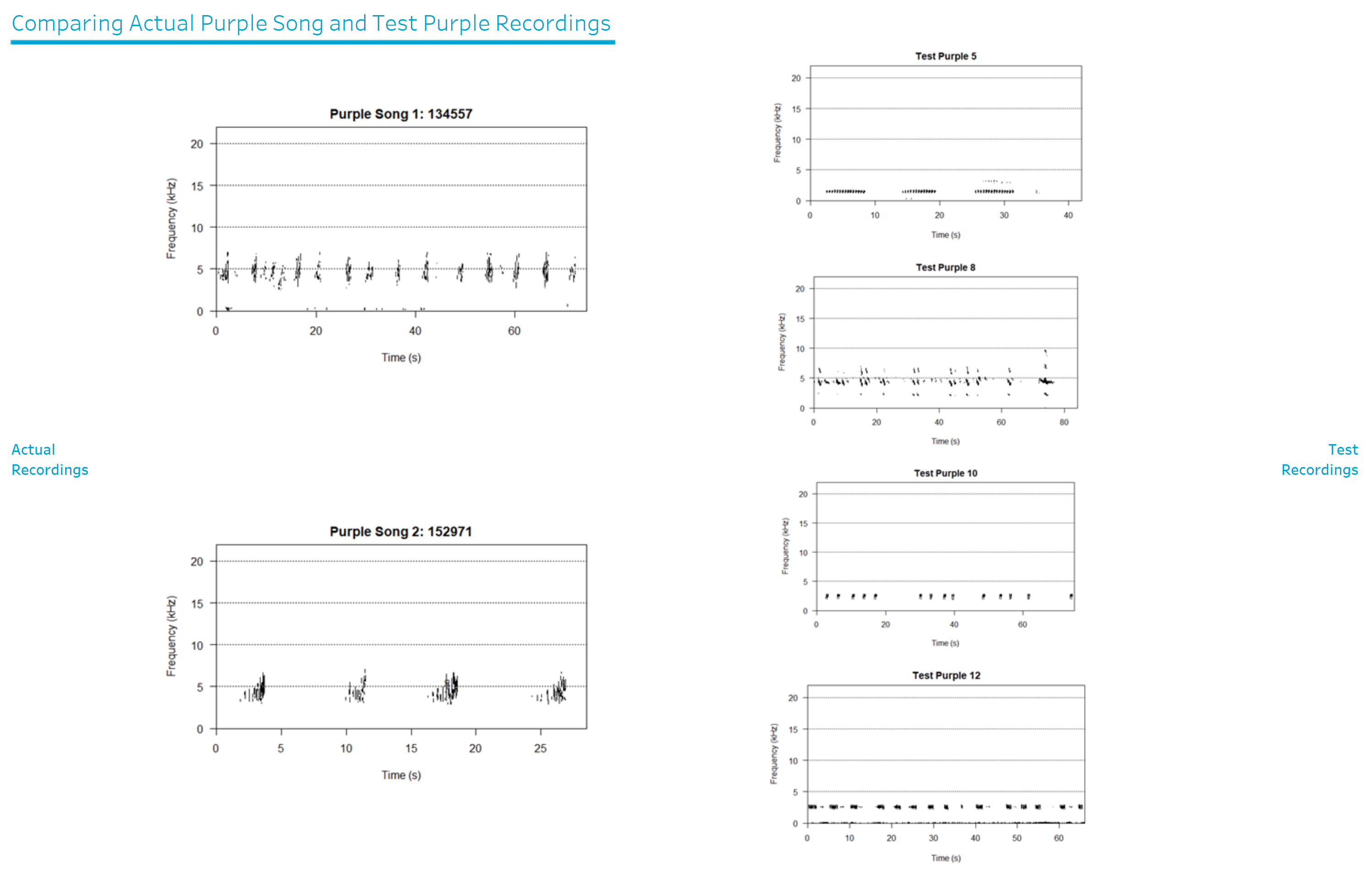GitHub - samtwl/Visual-Analytics-VAST-Challenge-2018: This repository contains the exploratory ...