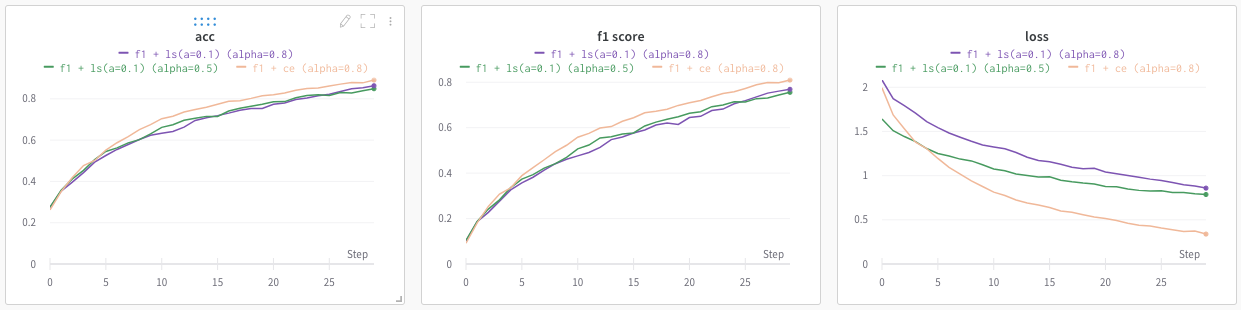 Loss function 조합에 관한 실험(수정) · boostcampaitech2 image-classification-level1-20 · Discussion #14 ...