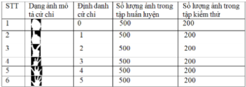 GitHub - thanthienhai/Hand-Sign