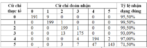 GitHub - thanthienhai/Hand-Sign