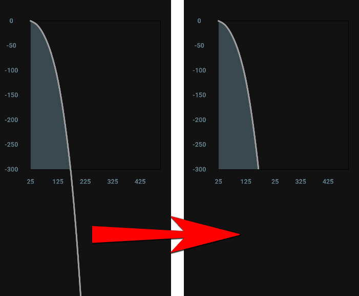 How to cutOffY for line in LineChart · Issue #888 · imaNNeo/fl_chart · GitHub