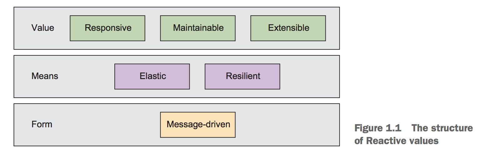 The Picture Of Structure Of Reactive Values Is Wrong · Issue 112 · Reactivemanifesto