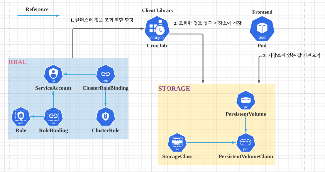 GitHub - hsh108868/Kubernetes-Enterprise-Log-Analysis-System
