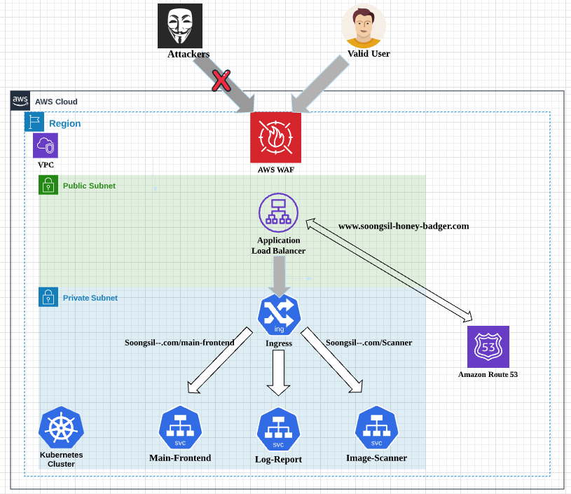 GitHub - hsh108868/Kubernetes-Enterprise-Log-Analysis-System