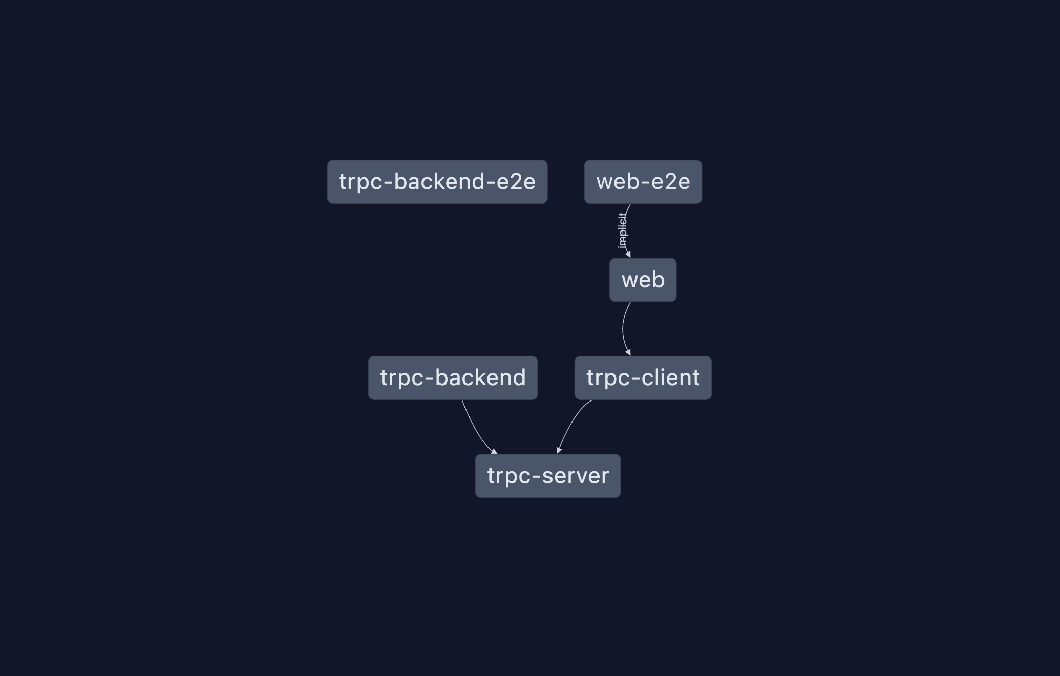 Nx downstream lib changes not triggering a restart/rebuild on serve ...