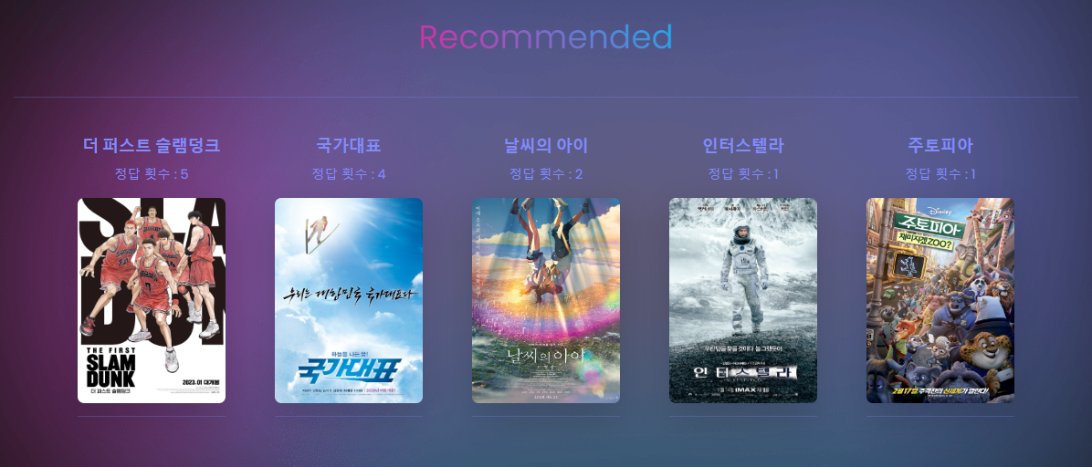 GitHub - JeBread/final: SSAFY 1학기 관통 PJT - 영화 커뮤니티 웹사이트