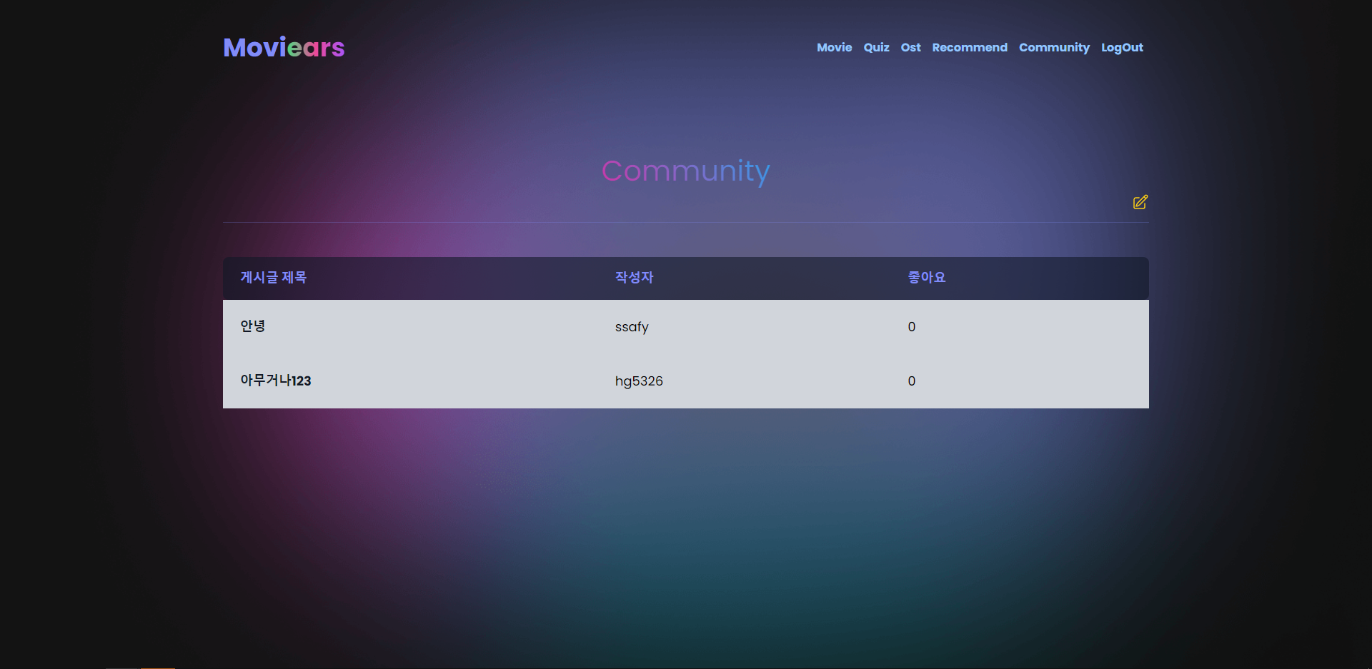 GitHub - JeBread/final: SSAFY 1학기 관통 PJT - 영화 커뮤니티 웹사이트