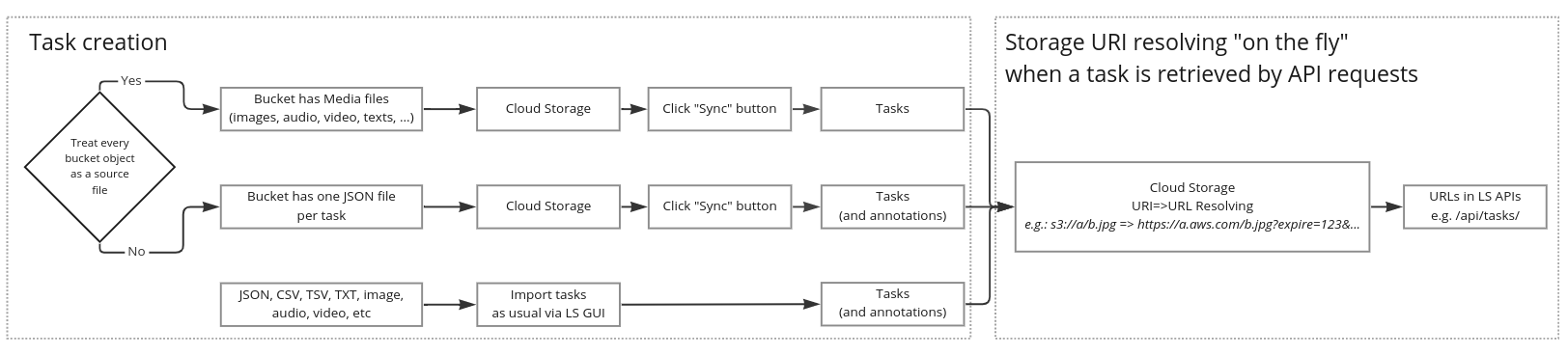 Images are not displayed when importing local tasks from JSON files · Issue #2086 · HumanSignal ...