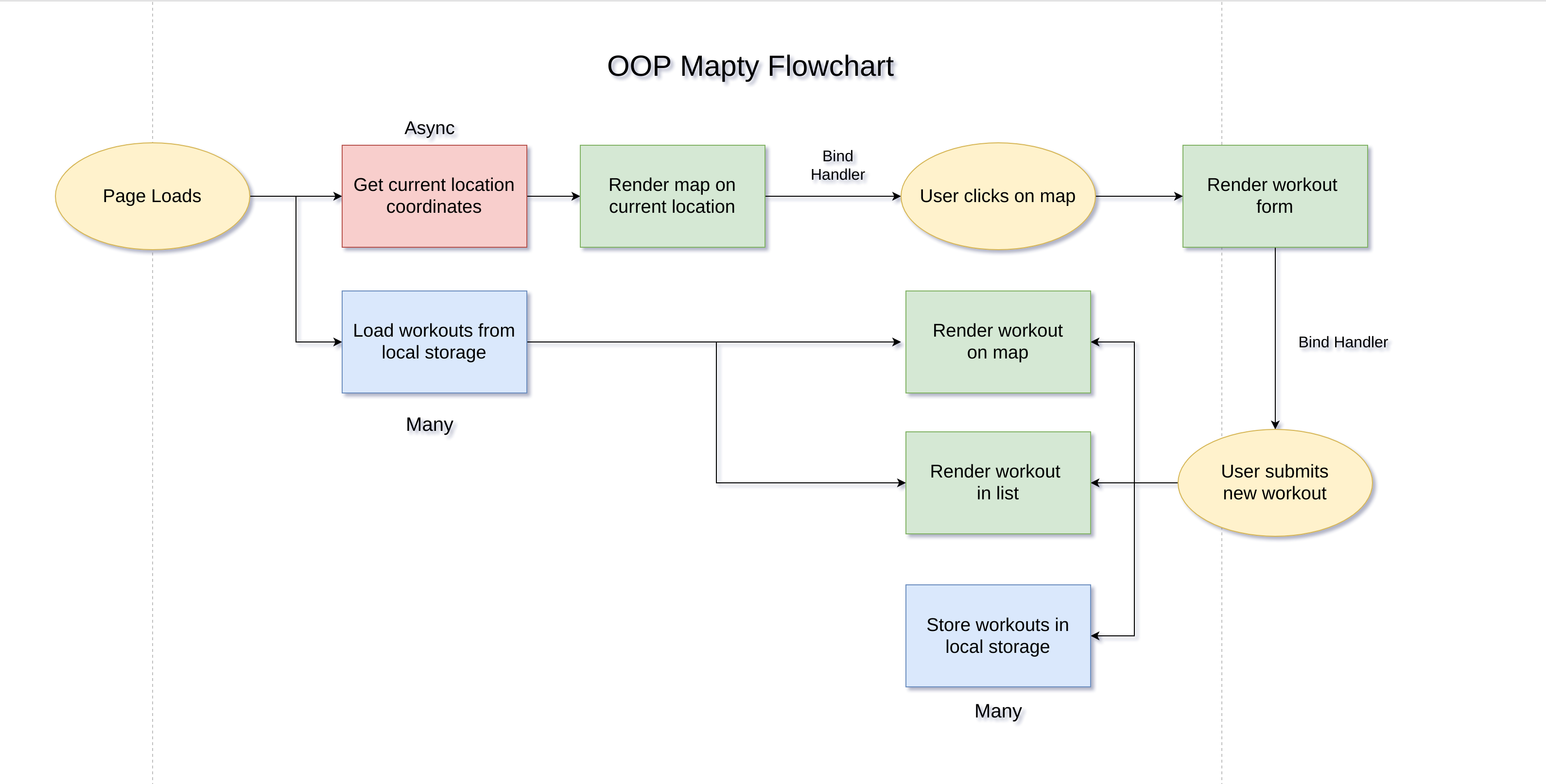 Github Vectornull Oop Mapty Oop Architectured Javascript App That Tracks Cycling Running