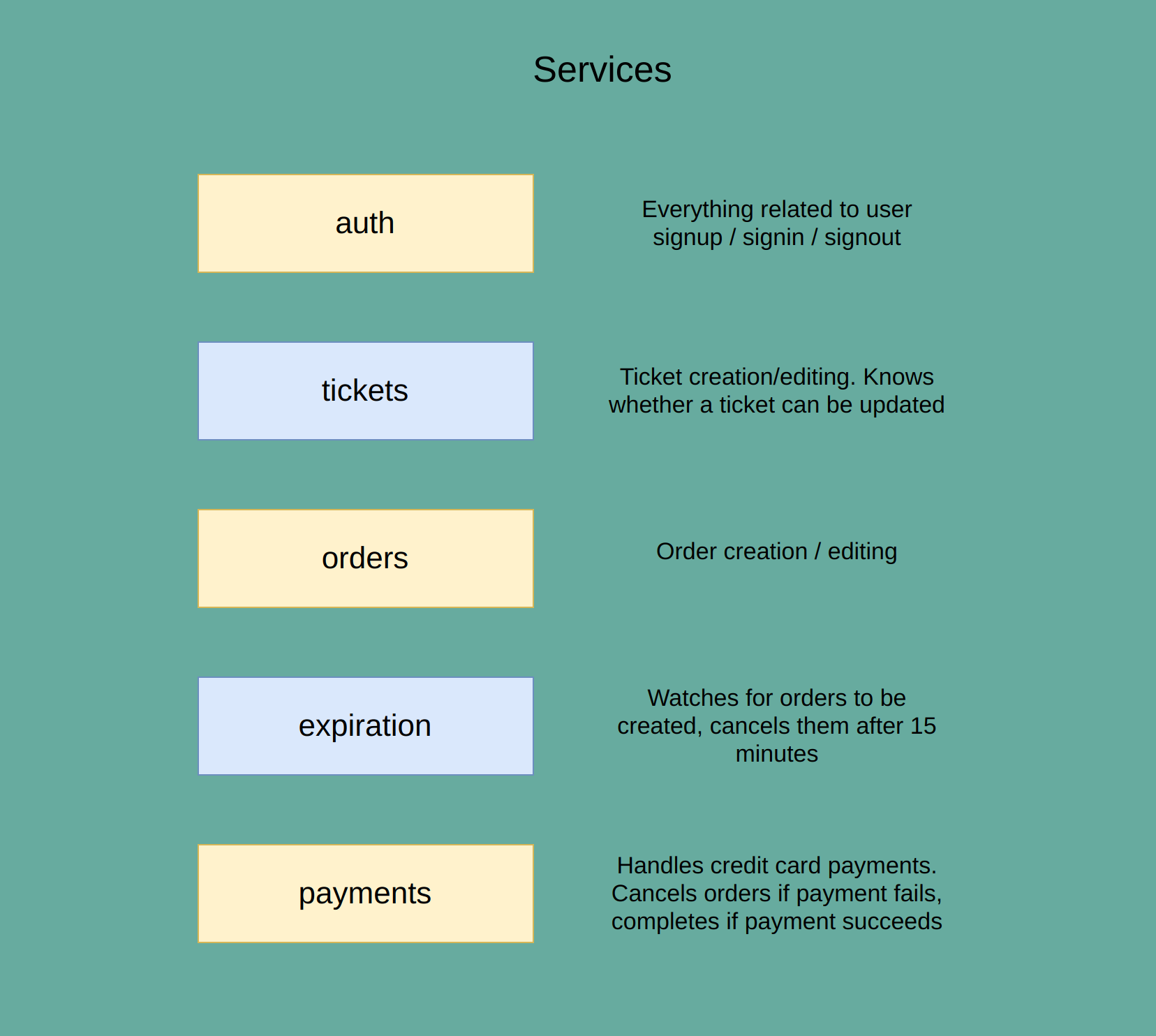 GitHub - infraforge-dev/microStubs: A event-driven microservice application that will allow ...