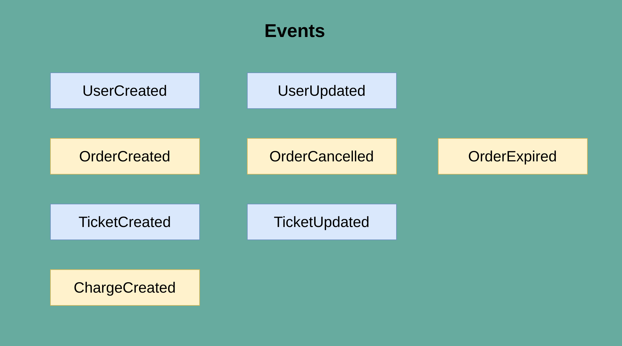 GitHub - infraforge-dev/microStubs: A event-driven microservice application that will allow ...
