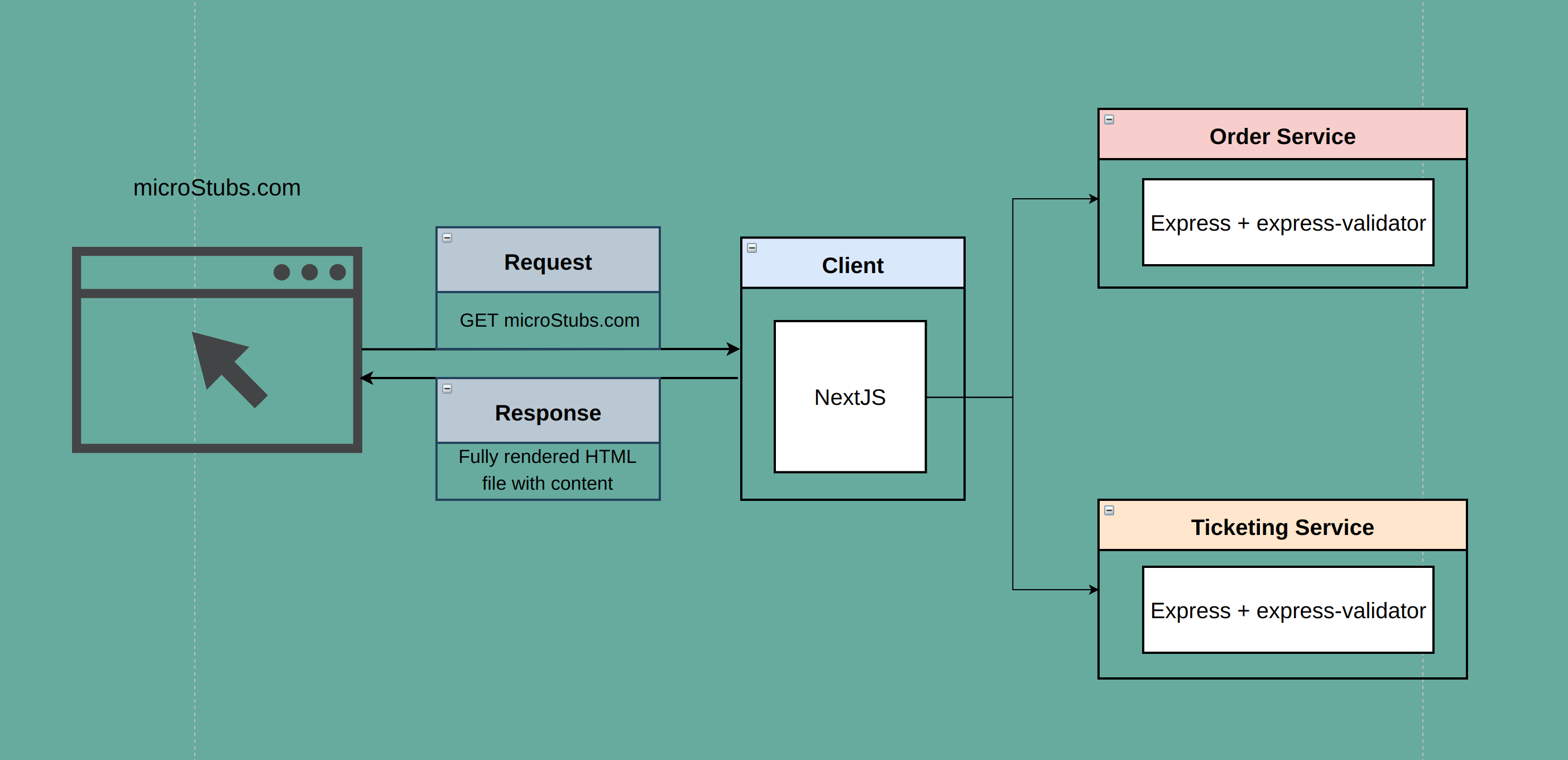 GitHub - infraforge-dev/microStubs: A event-driven microservice application that will allow ...